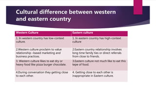 Cultural Differences In Business