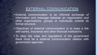 types of communication | PPTX