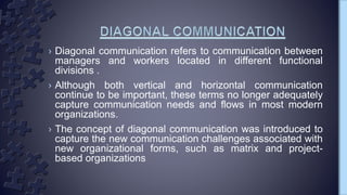 types of communication | PPTX