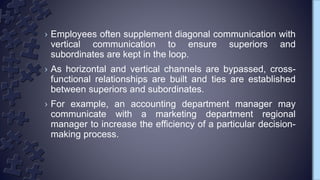 types of communication | PPTX