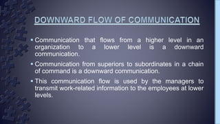 types of communication | PPTX
