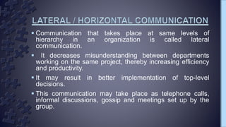 types of communication | PPTX