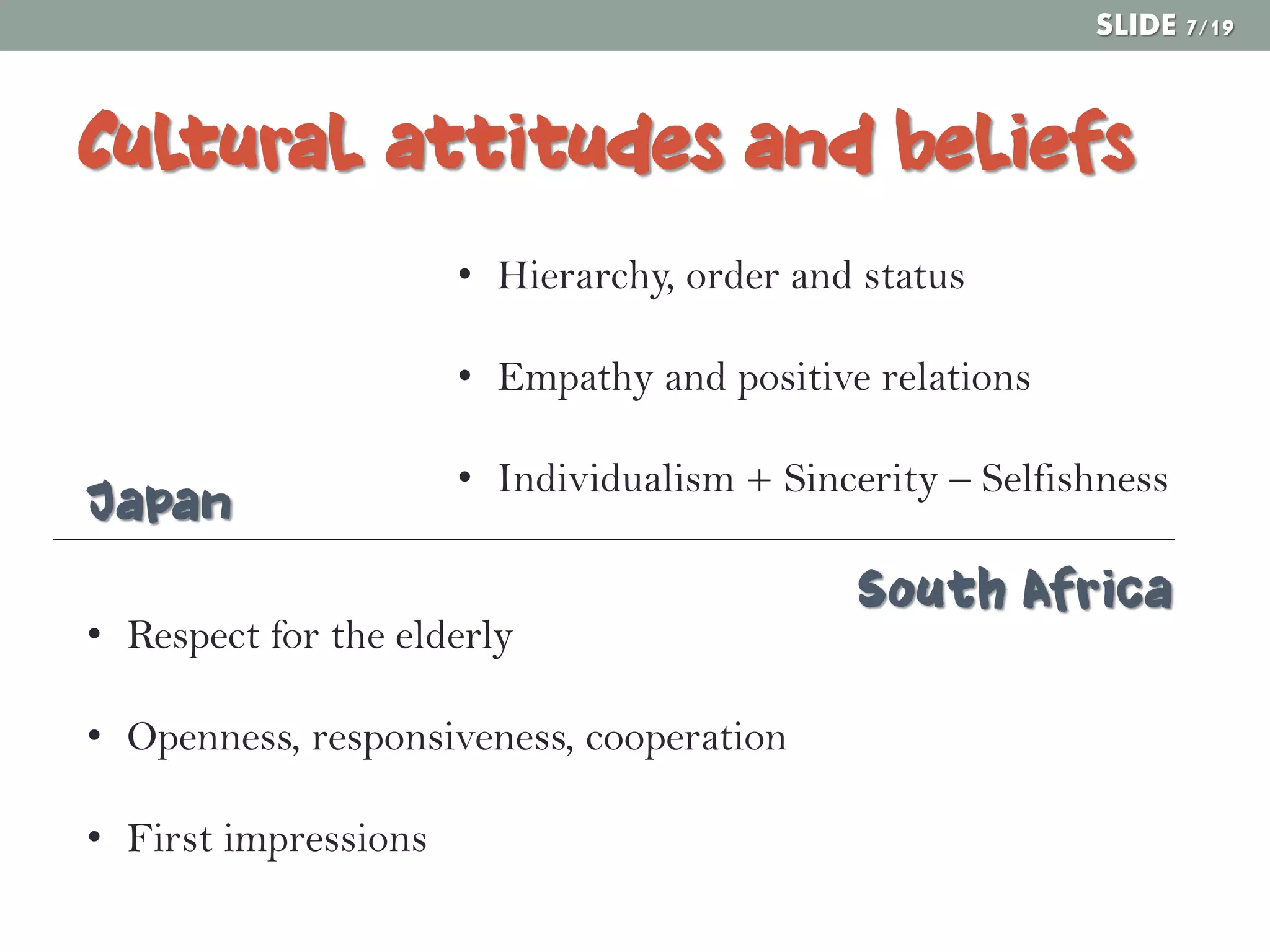 Business communication styles Japan vs. South Africa draft | PDF