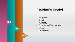 Business communication (models of persuasion) | PPT | Free Download