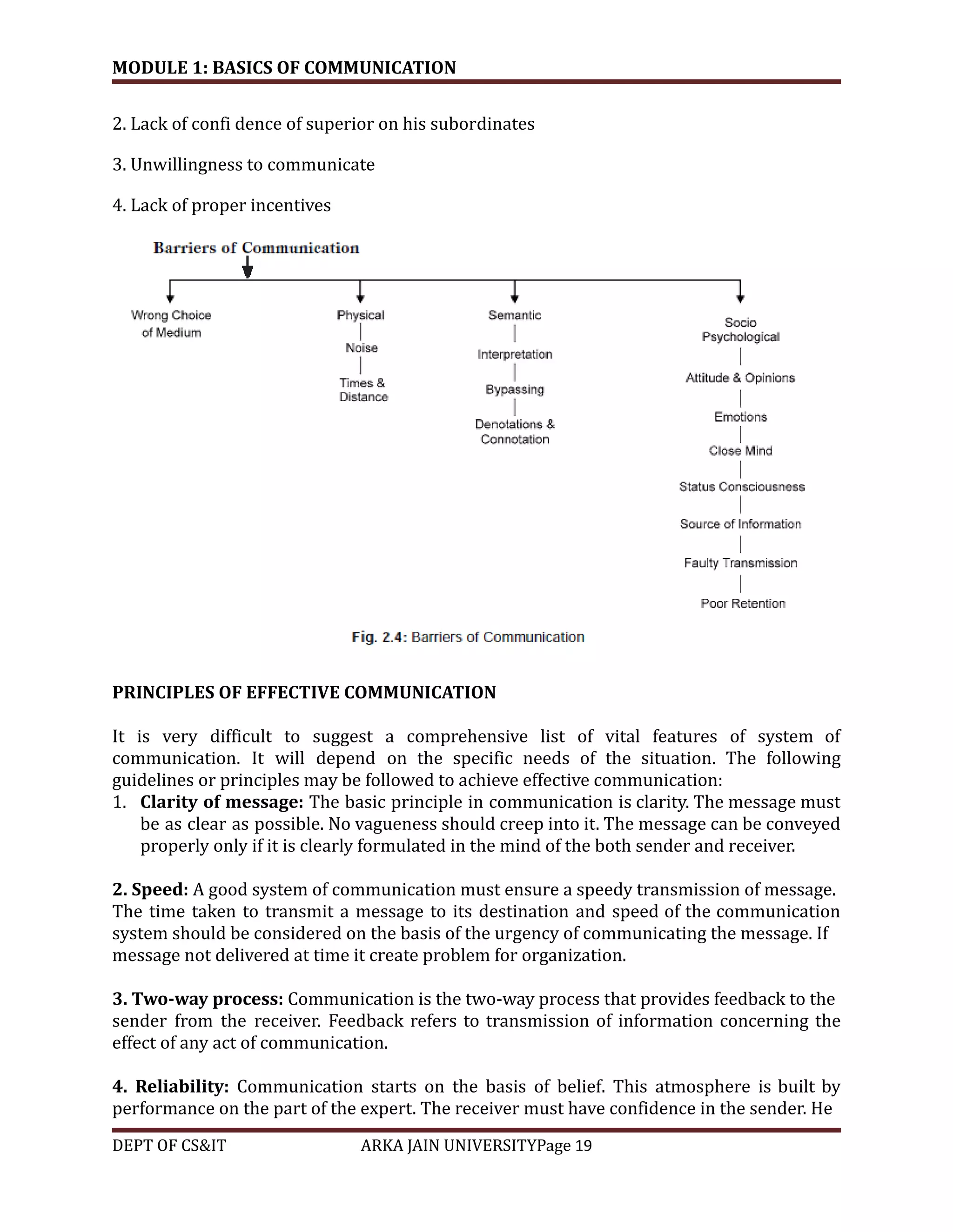 Business Communication Module 1 Notes.pdf