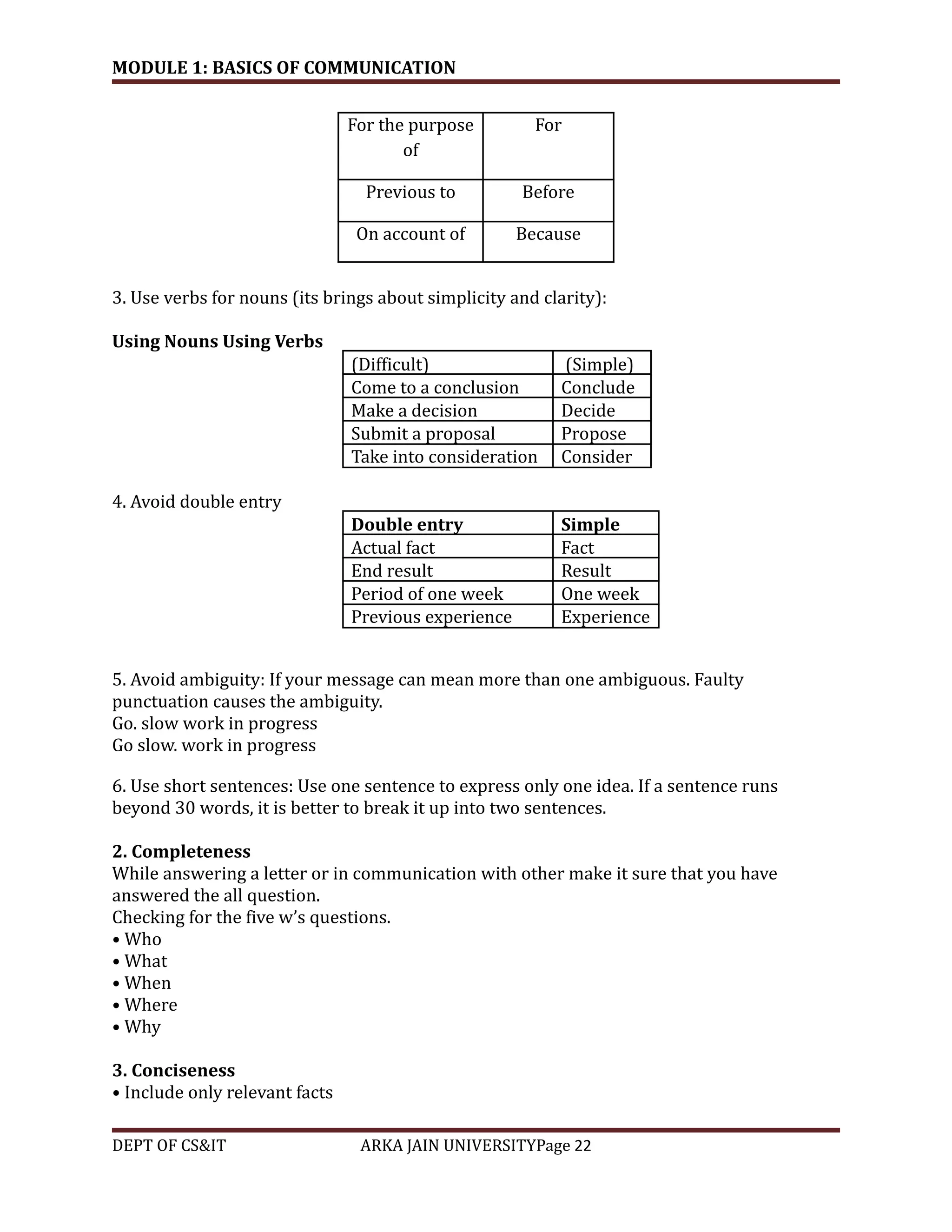 Business Communication Module 1 Notes.pdf