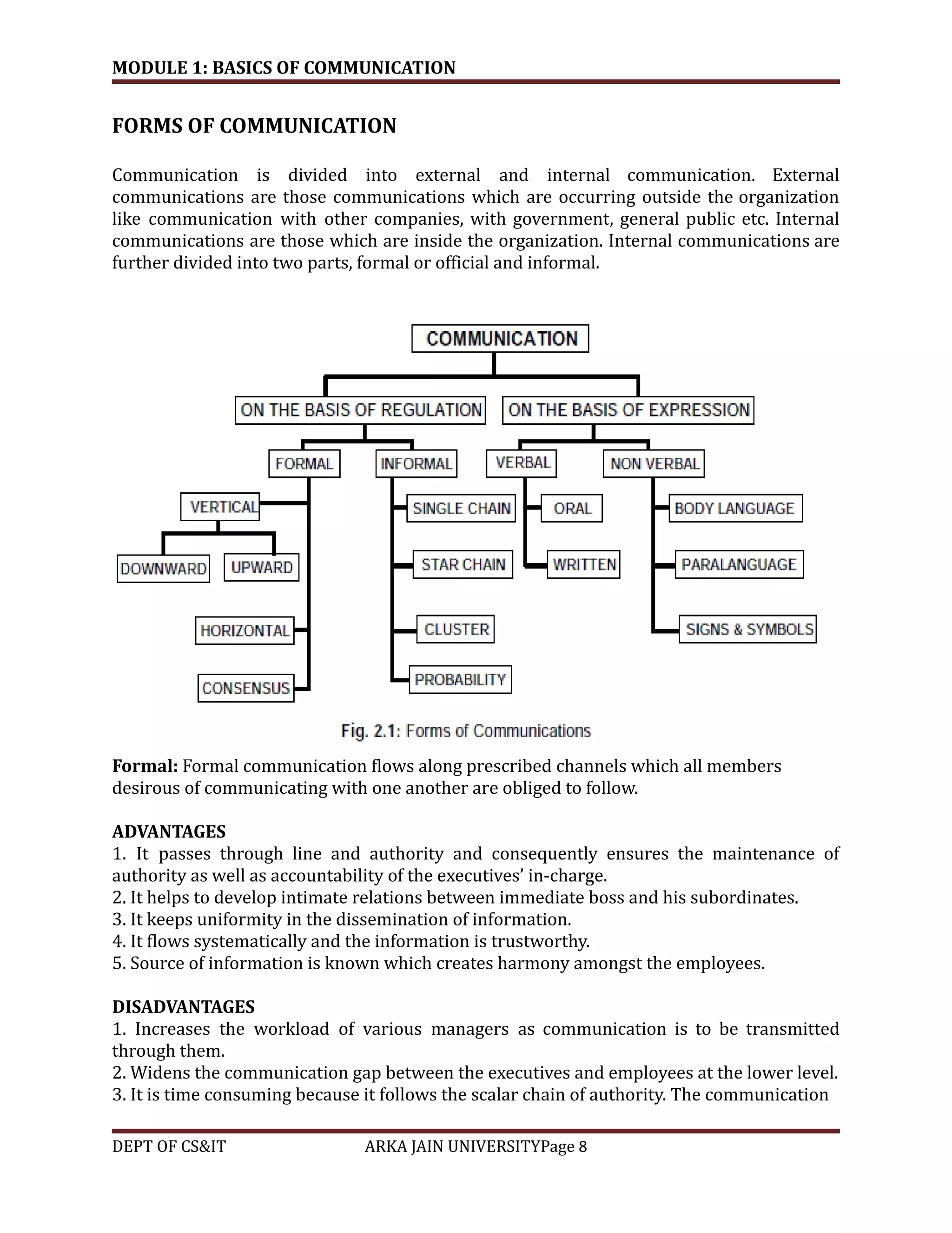 Business Communication Module 1 Notes.pdf