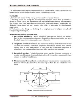 Business Communication Module 1 Notes.pdf