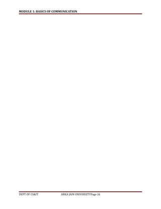 Business Communication Module 1 Notes.pdf