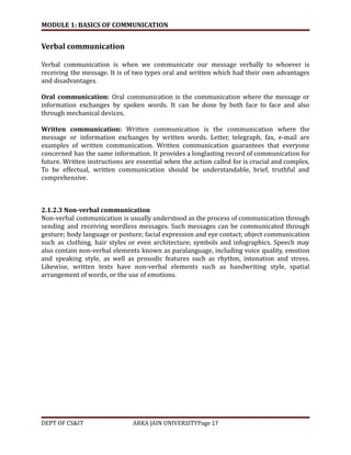 Business Communication Module 1 Notes.pdf