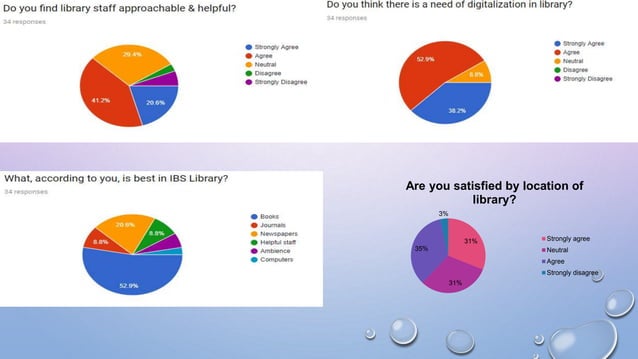 IBS Gurgaon Library | PPTX | Education