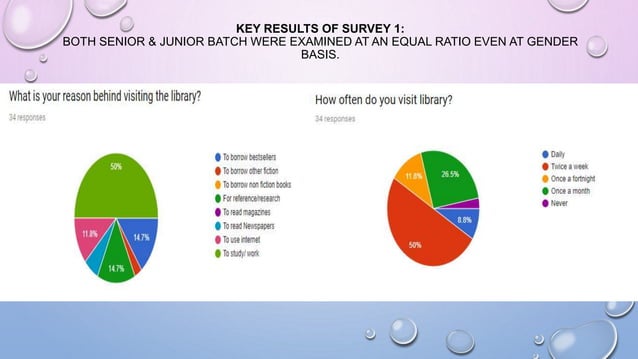 IBS Gurgaon Library | PPTX | Education