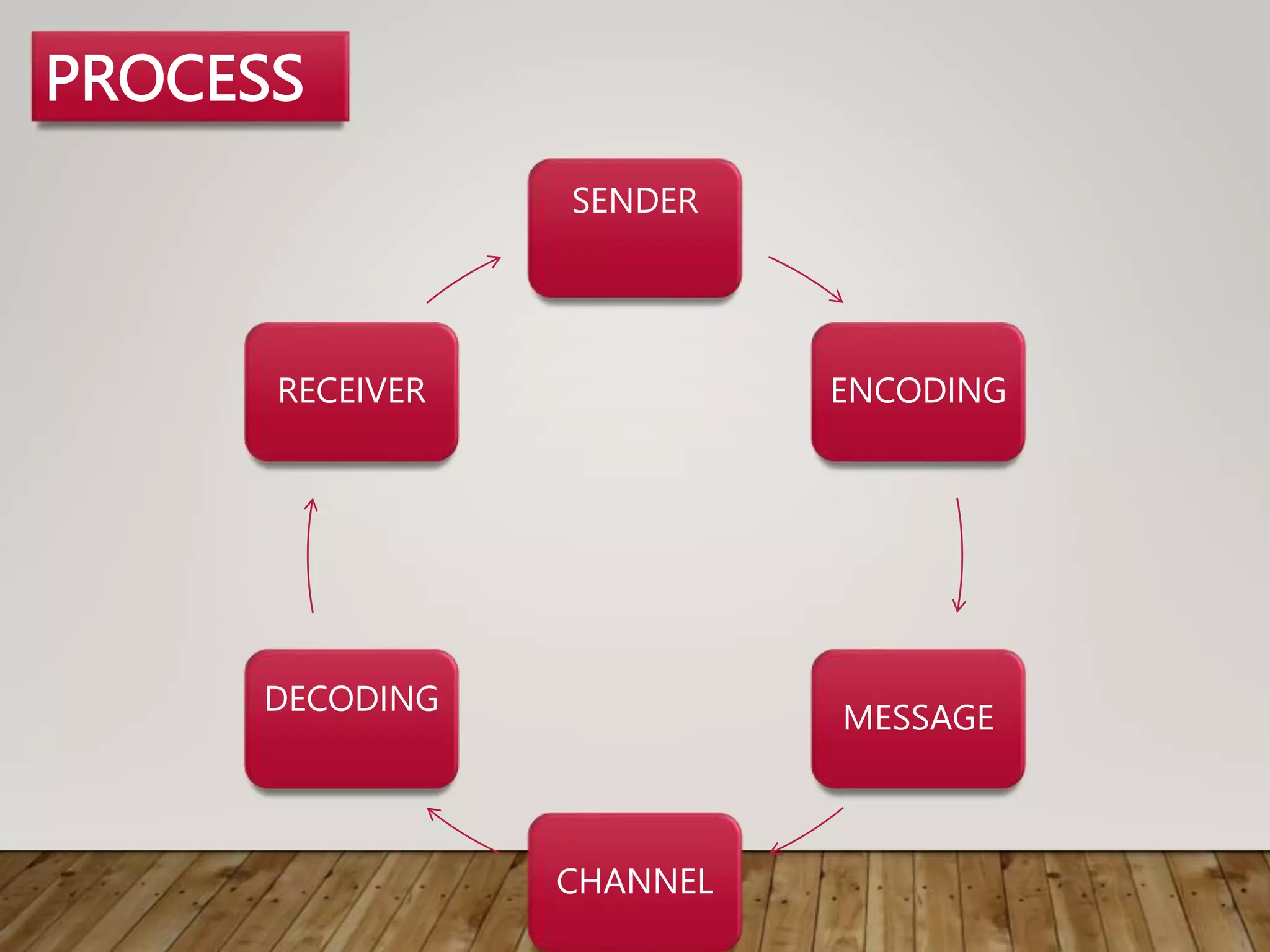 business communication ppt.pptx