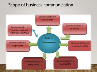 business communication ppt.pptx