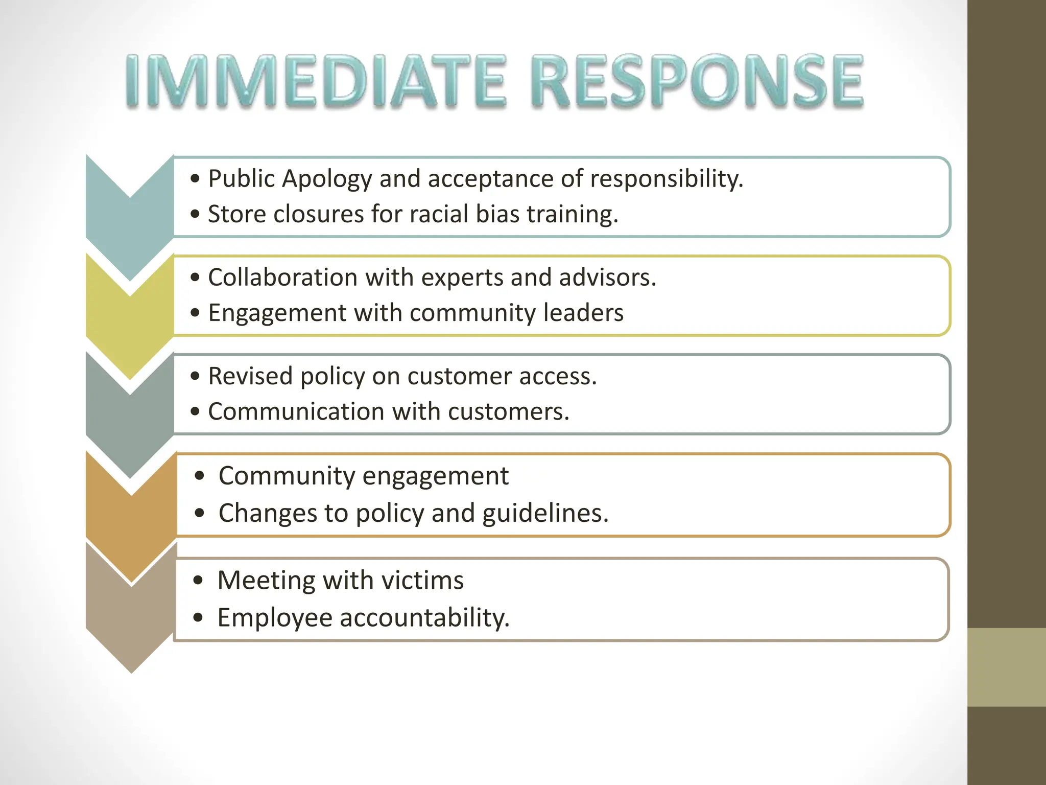 business communication ppt on starbucks .pptx