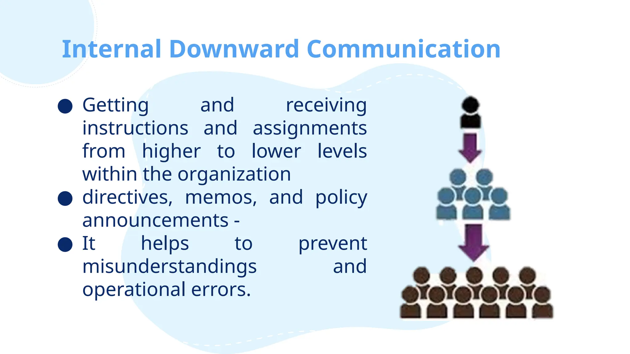 Business Communication: It's Types and Process | PPTX