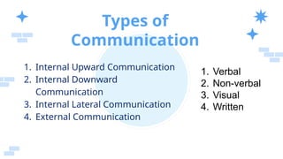 Business Communication: It's Types and Process | PPTX