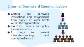 Business Communication: It's Types and Process | PPTX