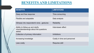 Presentation on INTERVIEWS | PPTX