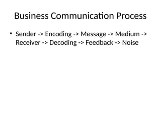 Business_Communication_Process_PPT.pptx (Business Communication) | PPTX