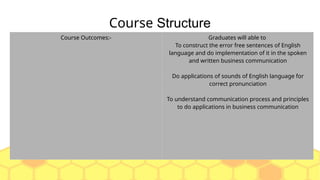 Regarding communications of highly effective people in bussiness | PPTX