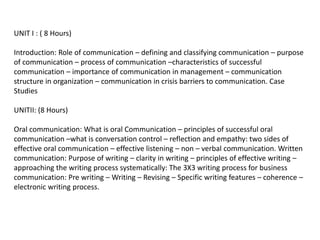 BUSINESS COMMUNICATION UNIT -1.pdf
