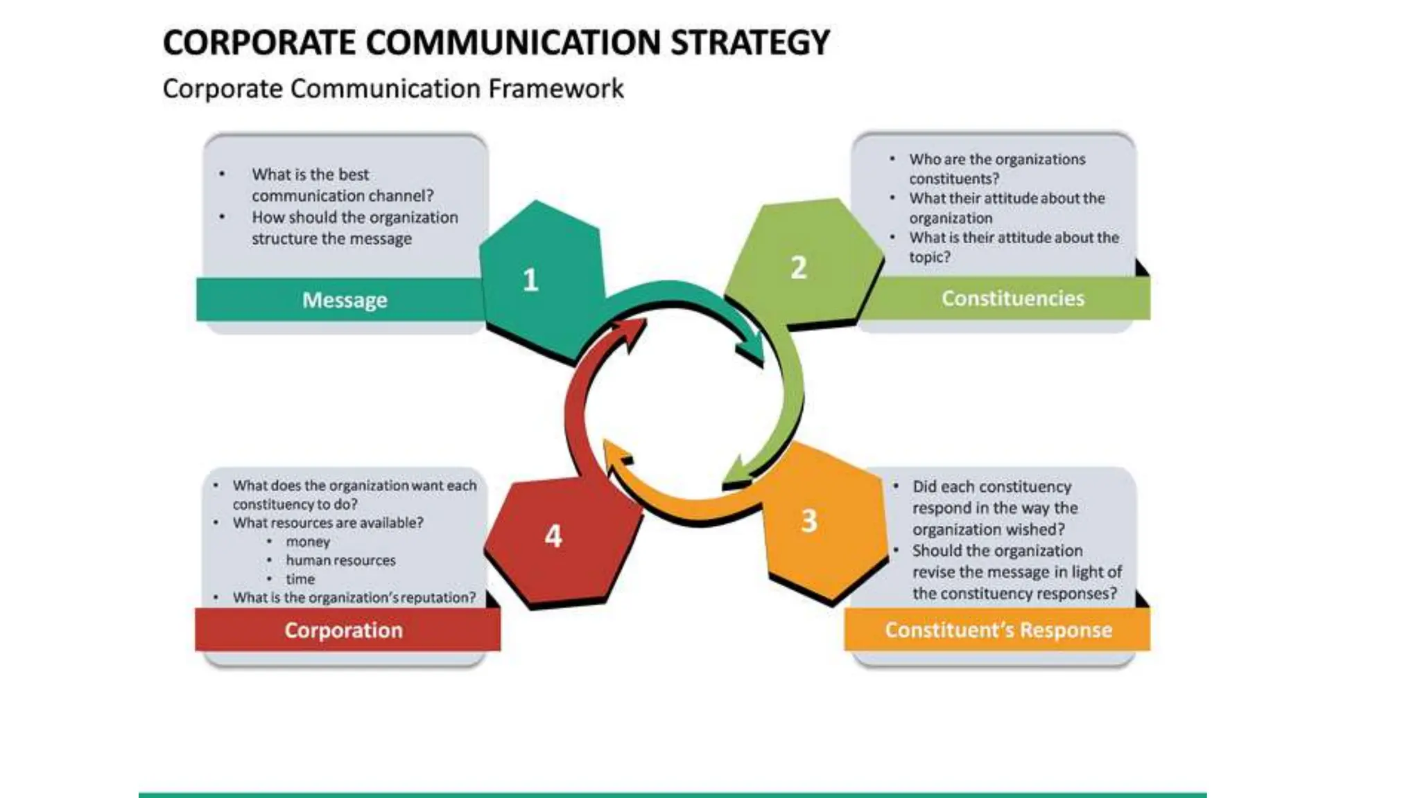business communication notes unit 1.pptx