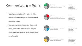 business communication notes unit 3.pptx | Social Networking | Internet
