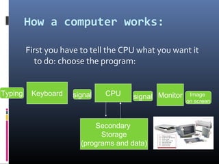 Technology & Communications | PPT