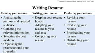 UNIT 9: THE JOB APPLICATION PROCESS (Business Communication) | PPTX