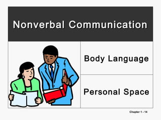 Business communication @ work place | PPT