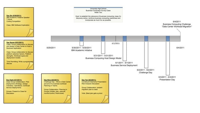 Business computing survey | PDF | Computing | Technology & Computing