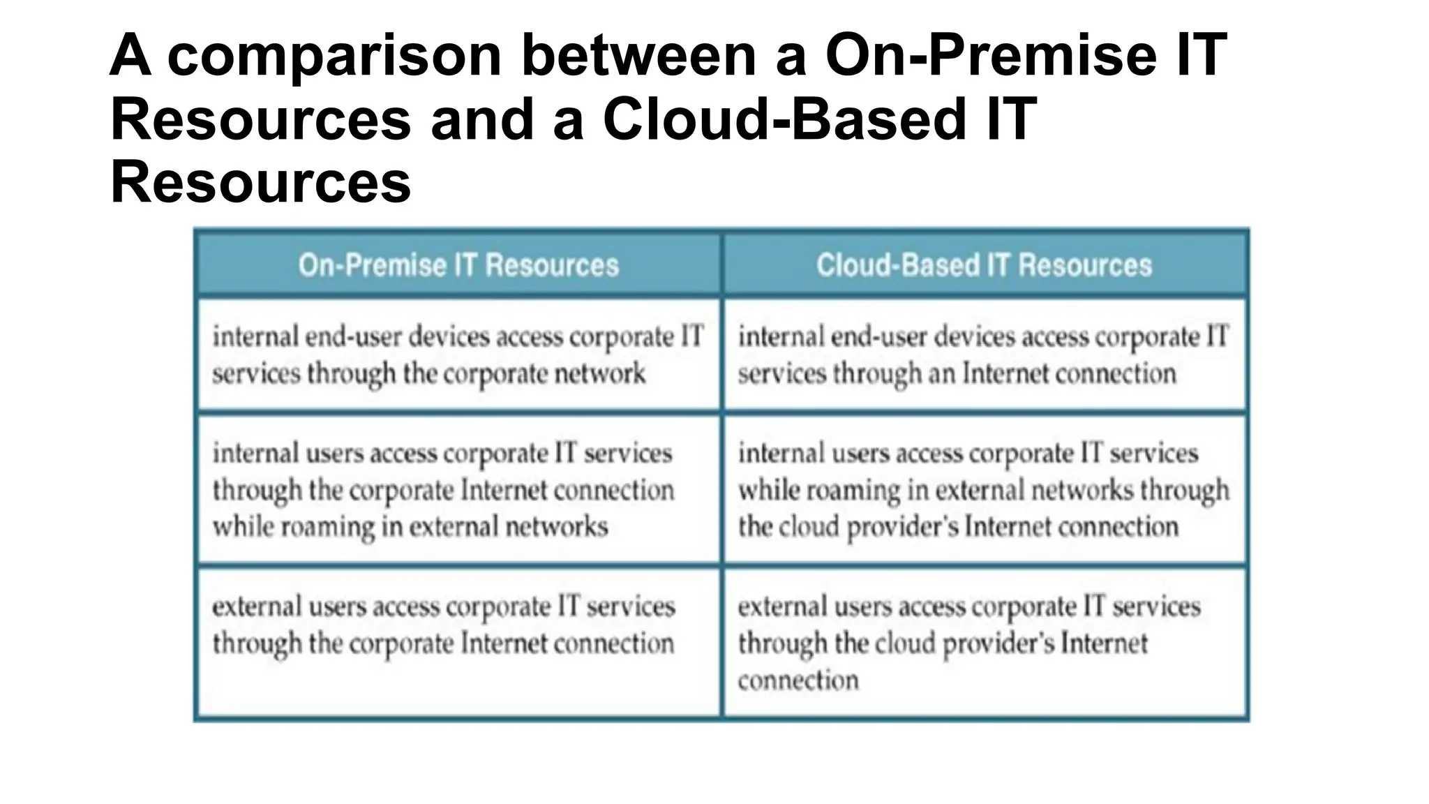 BUSINESS CONSIDERATIONS FOR CLOUD COMPUTING | PDF
