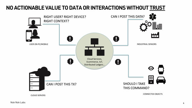 Business Considerations for Deploying FIDO Authentication | PPT
