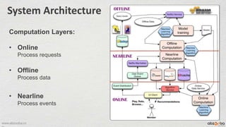 Netflix Recommender System : Big Data Case Study | PPTX
