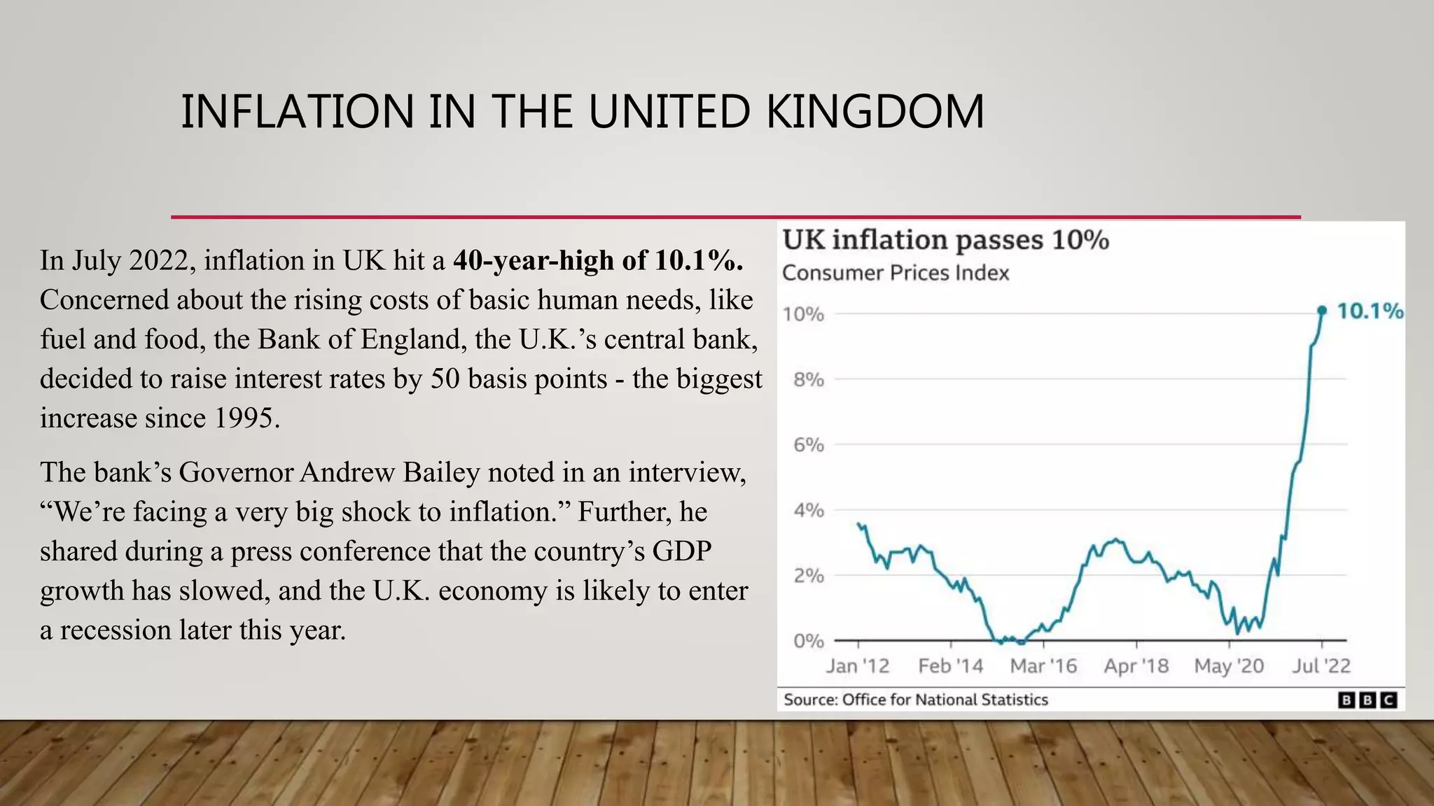 BUSINESS CONTEXT IN INFLATION CONCEPT (1).pptx