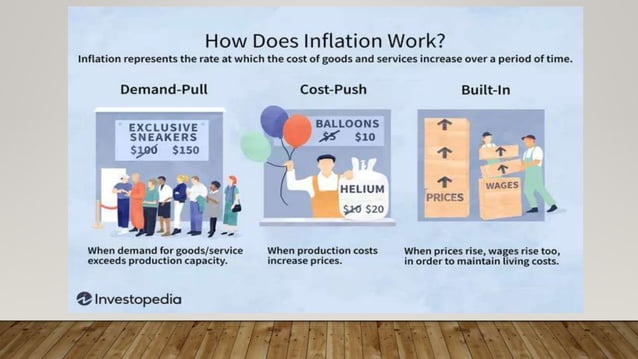BUSINESS CONTEXT IN INFLATION CONCEPT (1).pptx
