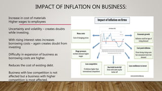 BUSINESS CONTEXT IN INFLATION CONCEPT (1).pptx