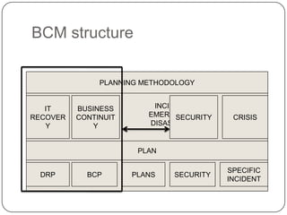 Business continuity | PPT