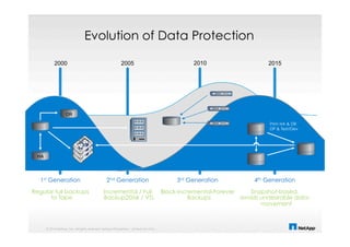 Business_continuity_for_HondaTH | PPT