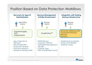 Business_continuity_for_HondaTH | PPT
