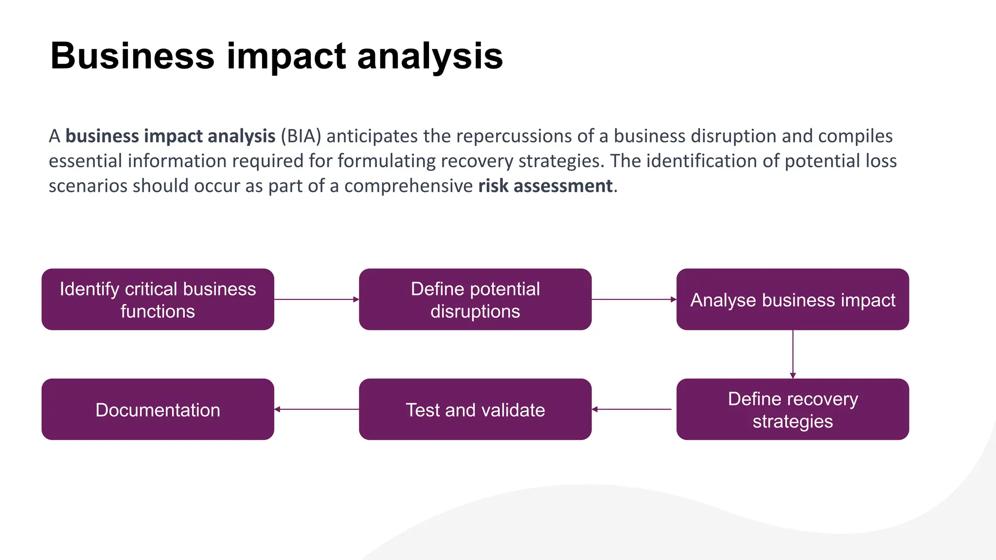Ensuring Business Continuity in the cloud | PPTX