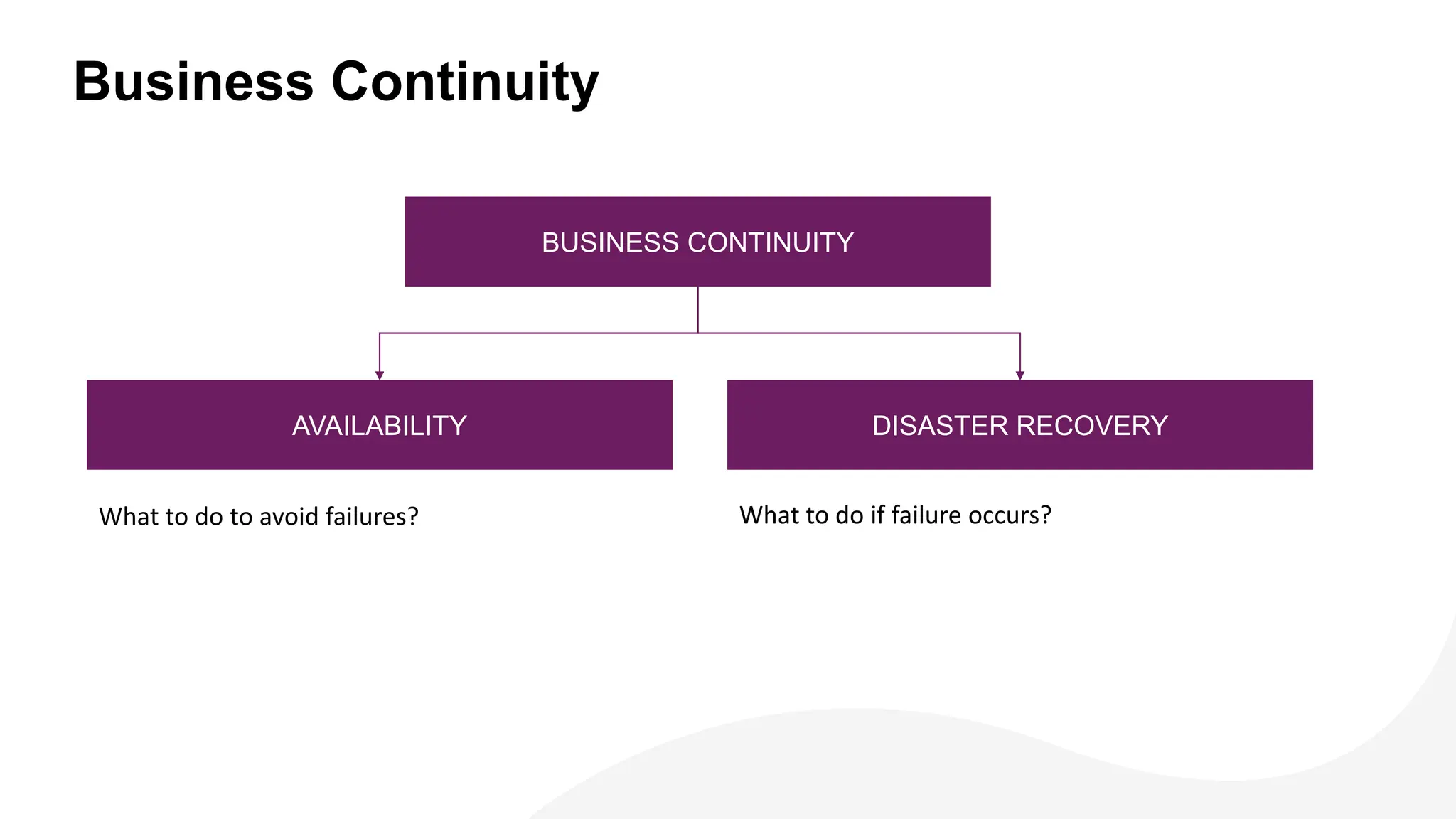 Ensuring Business Continuity in the cloud | PPTX