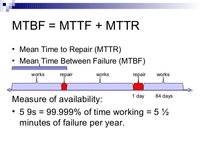 what do you mean by mtbf and mttr?