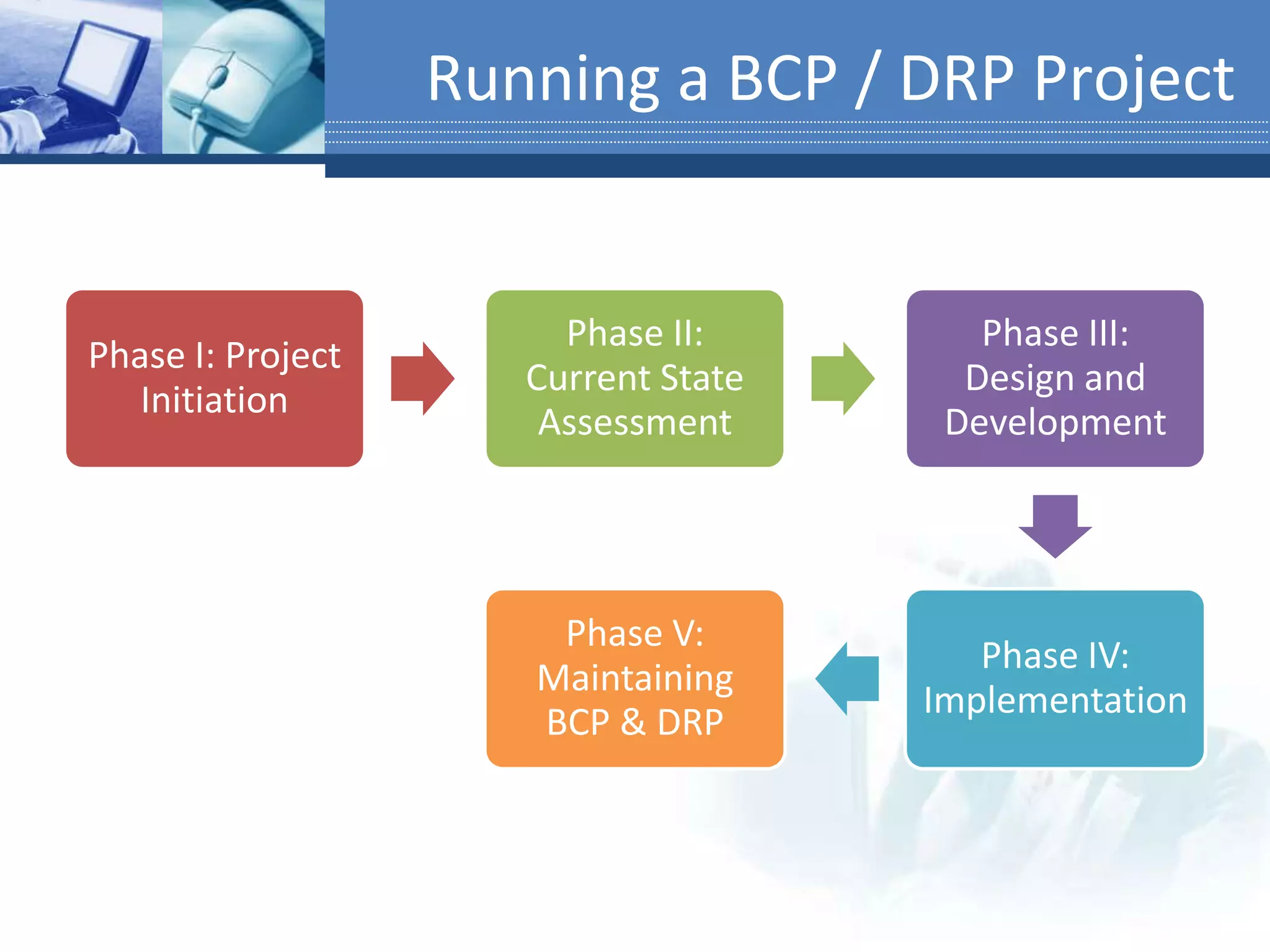 Business continuity & disaster recovery planning (BCP & DRP) | PPTX