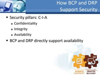 Business continuity & disaster recovery planning (BCP & DRP) | PPTX
