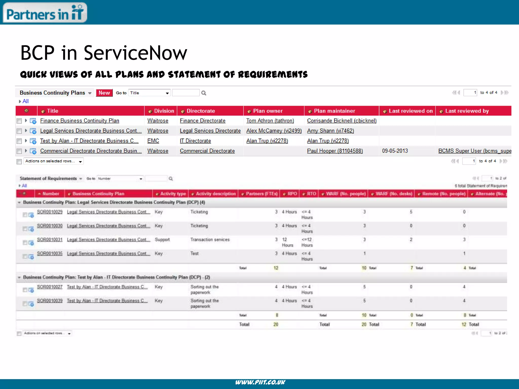 Business Continuity Planning in ServiceNow | PPTX