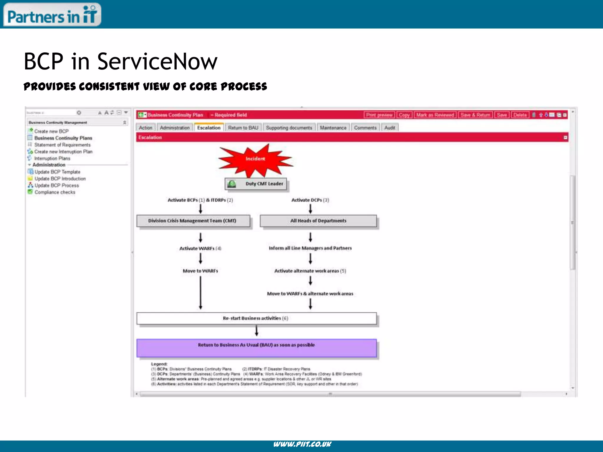 Business Continuity Planning in ServiceNow | PPTX