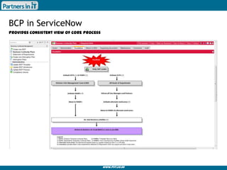 Business Continuity Planning in ServiceNow | PPTX