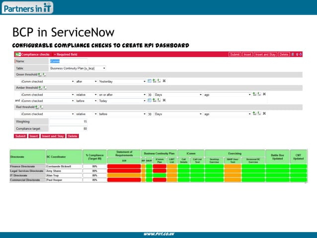Business Continuity Planning in ServiceNow